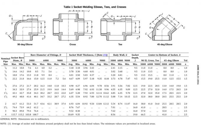 Carbon Steel 3000 PSI ASTM A105 Socket Weld Elbow
